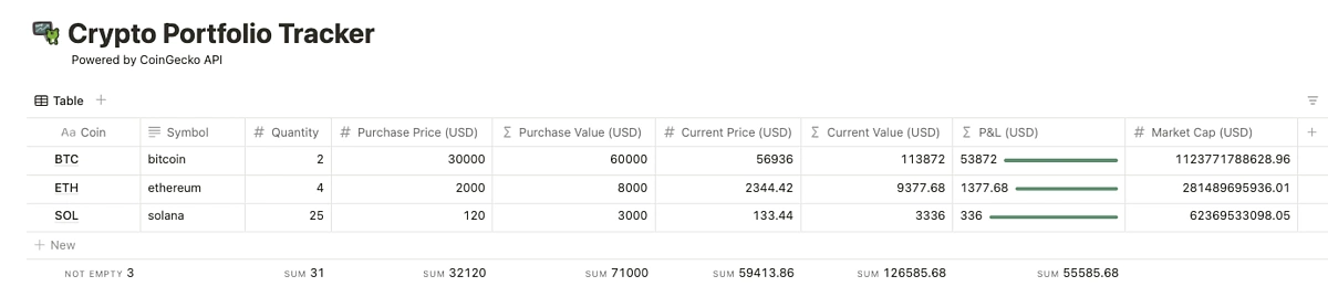 How to Import Live Crypto Prices into Notion | CoinGecko API